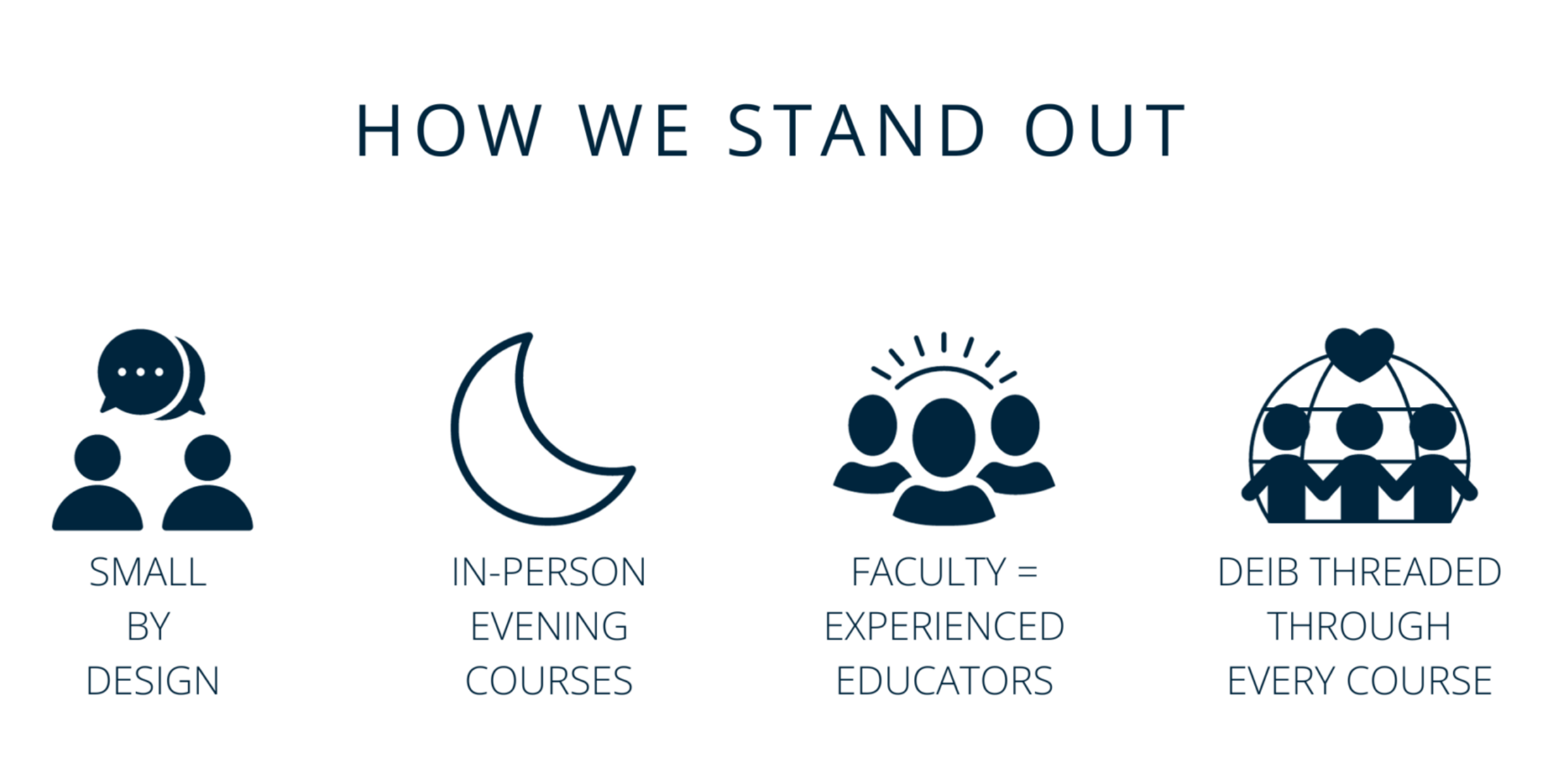 Graduate School - UCDS